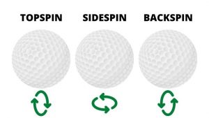 How Backspin And Sidespin Affect A Golf Ball