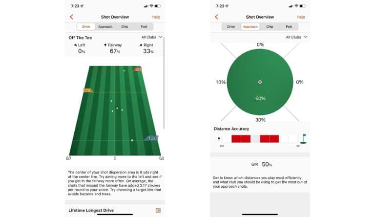 Garmin Approach CT10 Club Tracker: An HONEST Review