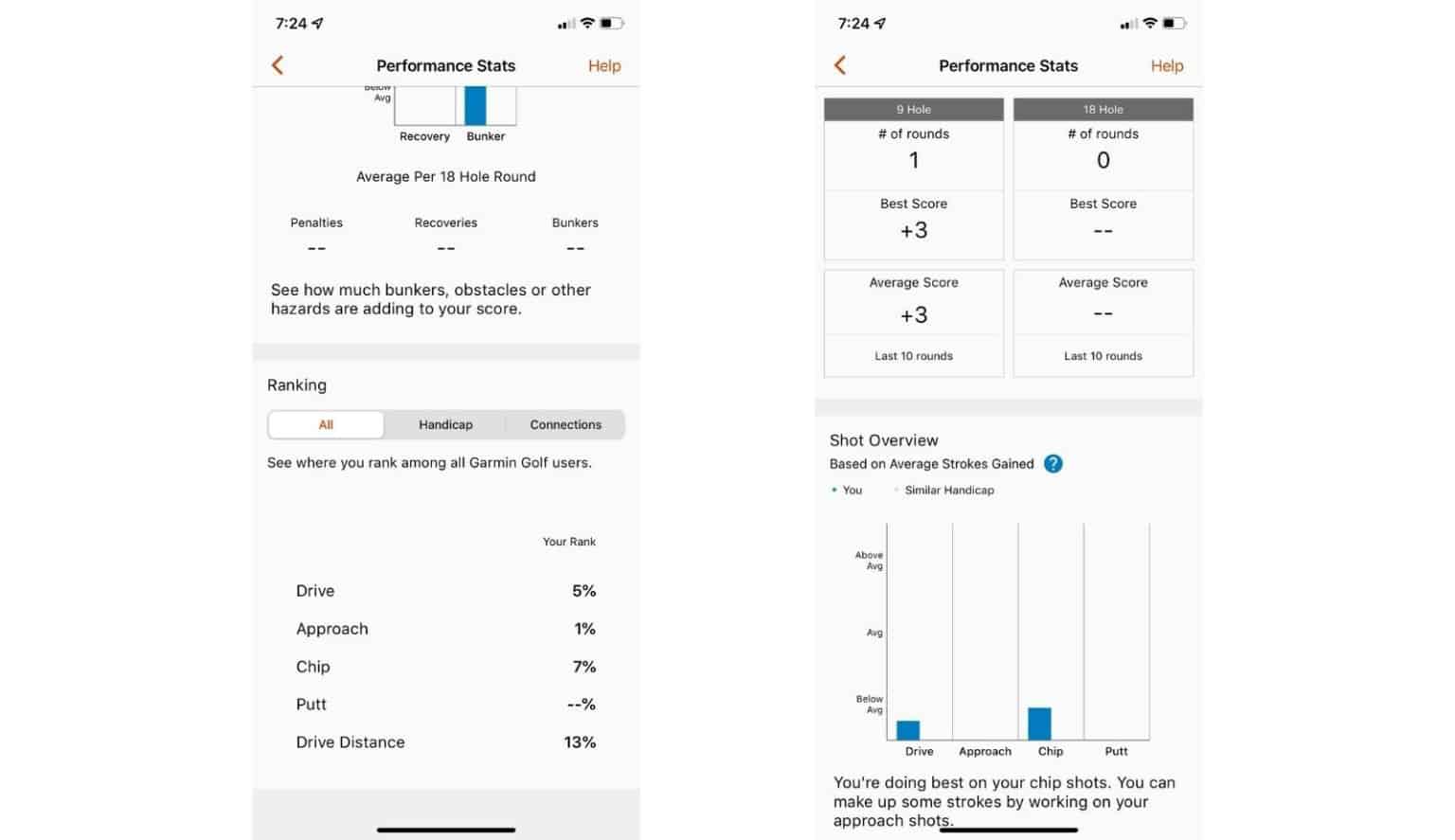 Garmin Approach CT10 Club Tracker: An HONEST Review