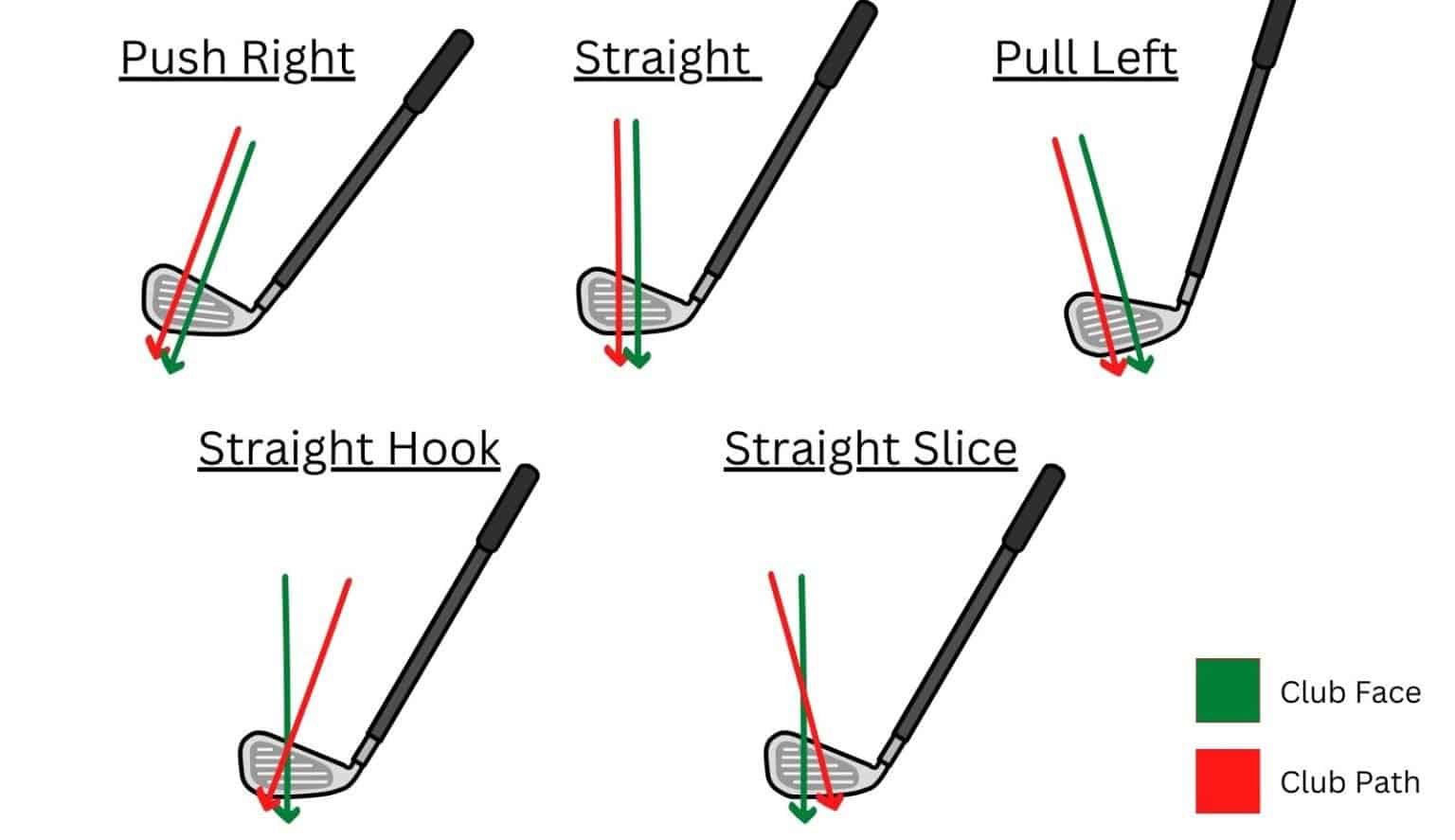 5+ Reasons Why Golfers Curve The Ball