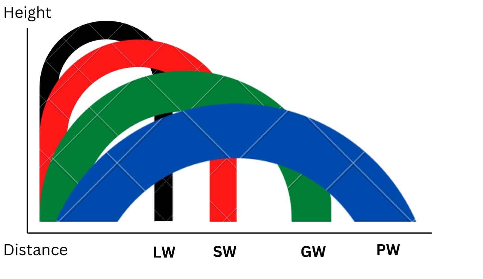 The Complete Guide To Buying Golf Wedges